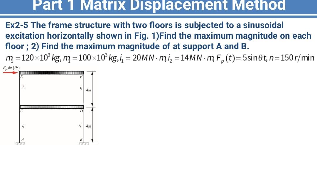 Part 1 Matrix Displacement Method Ex2-5 The frame | Chegg.com