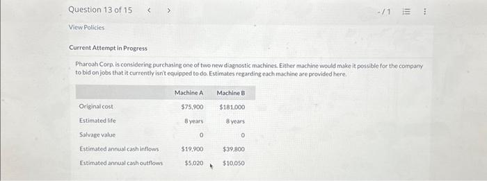 Solved Pharoah Corp. is considering purchasing one of two | Chegg.com Solved Pharoah Corp. is considering purchasing one of two | Chegg.com
