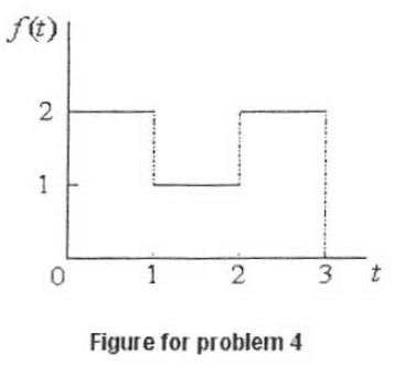 Solved express the function shown in the figure above in | Chegg.com
