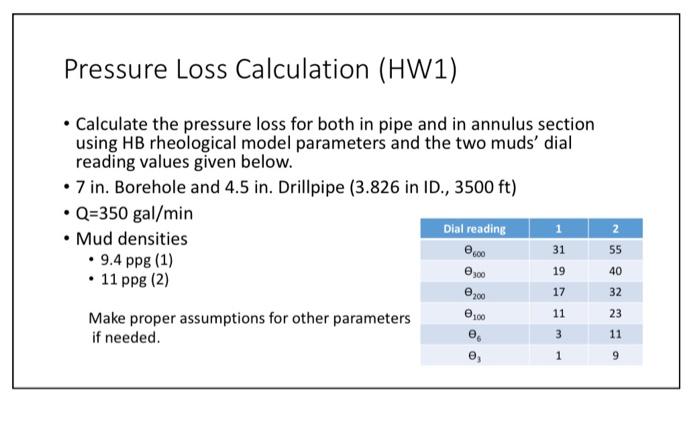 Pressure Loss Calculation (HW1) - Calculate the | Chegg.com
