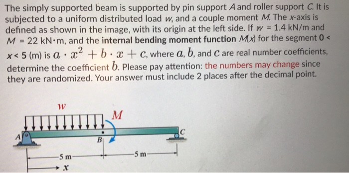 Solved The simply supported beam is supported by pin support | Chegg.com
