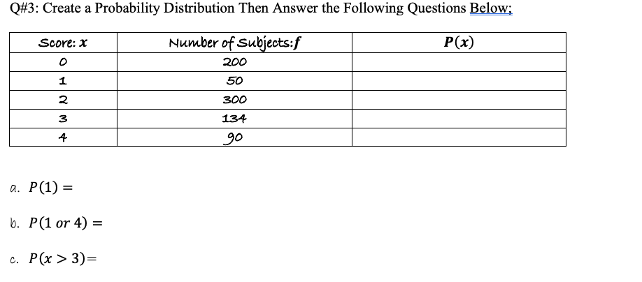 Solved Q#3: Create a Probability Distribution table then | Chegg.com