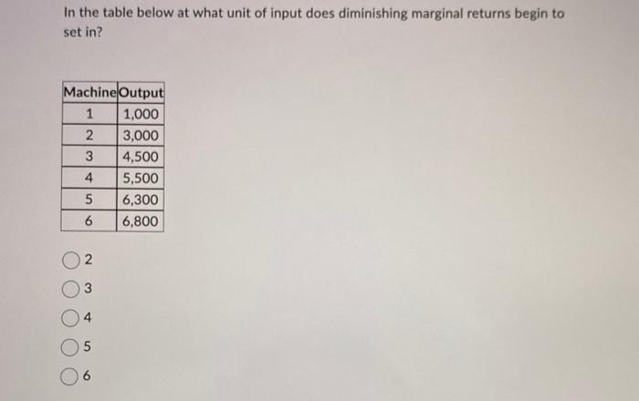 Solved In the table below at what unit of input does | Chegg.com