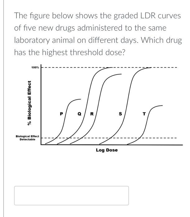 Solved The figure below shows the graded LDR curves of five | Chegg.com