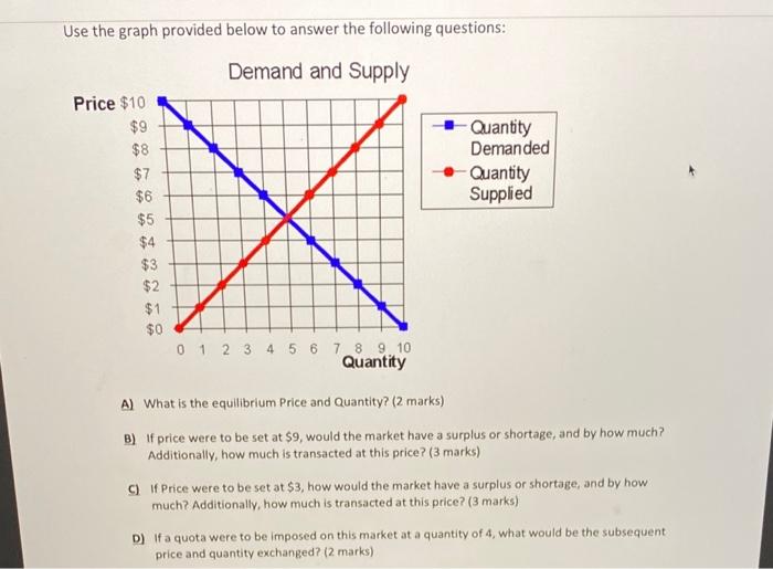 Solved Use the graph provided below to answer the following | Chegg.com