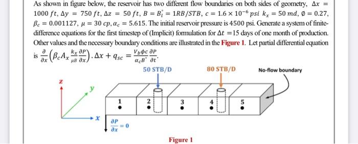 Solved As shown in figure below, the reservoir has two | Chegg.com