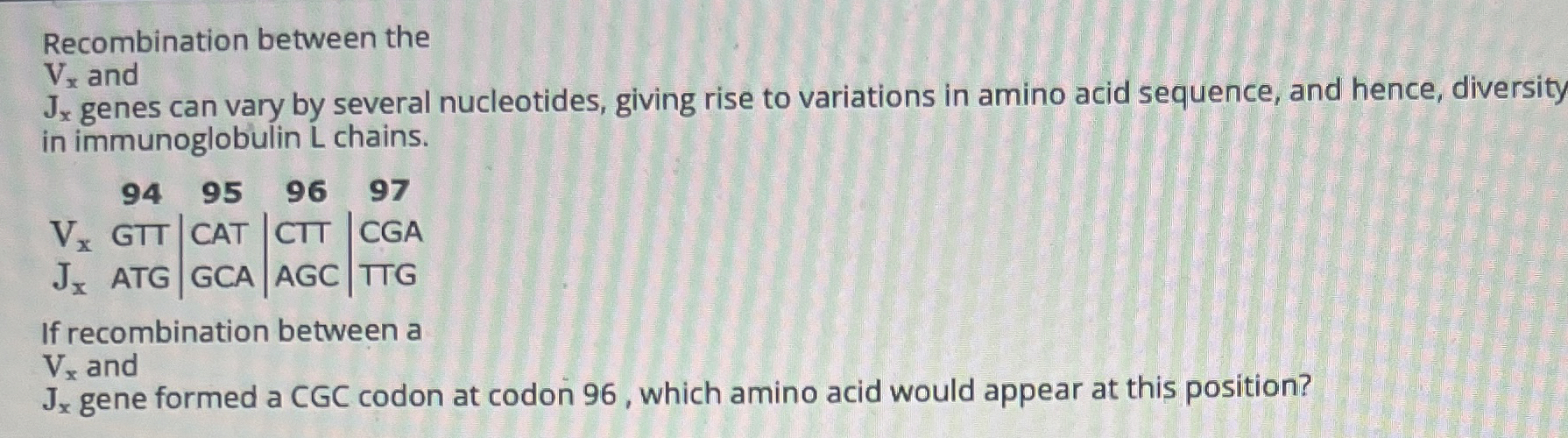 Solved Recombination between the Vx ﻿and Jx ﻿genes can vary | Chegg.com