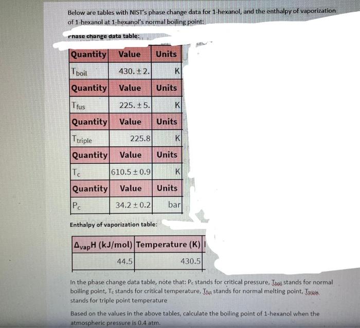 Solved Below are tables with NIST's phase change data for | Chegg.com