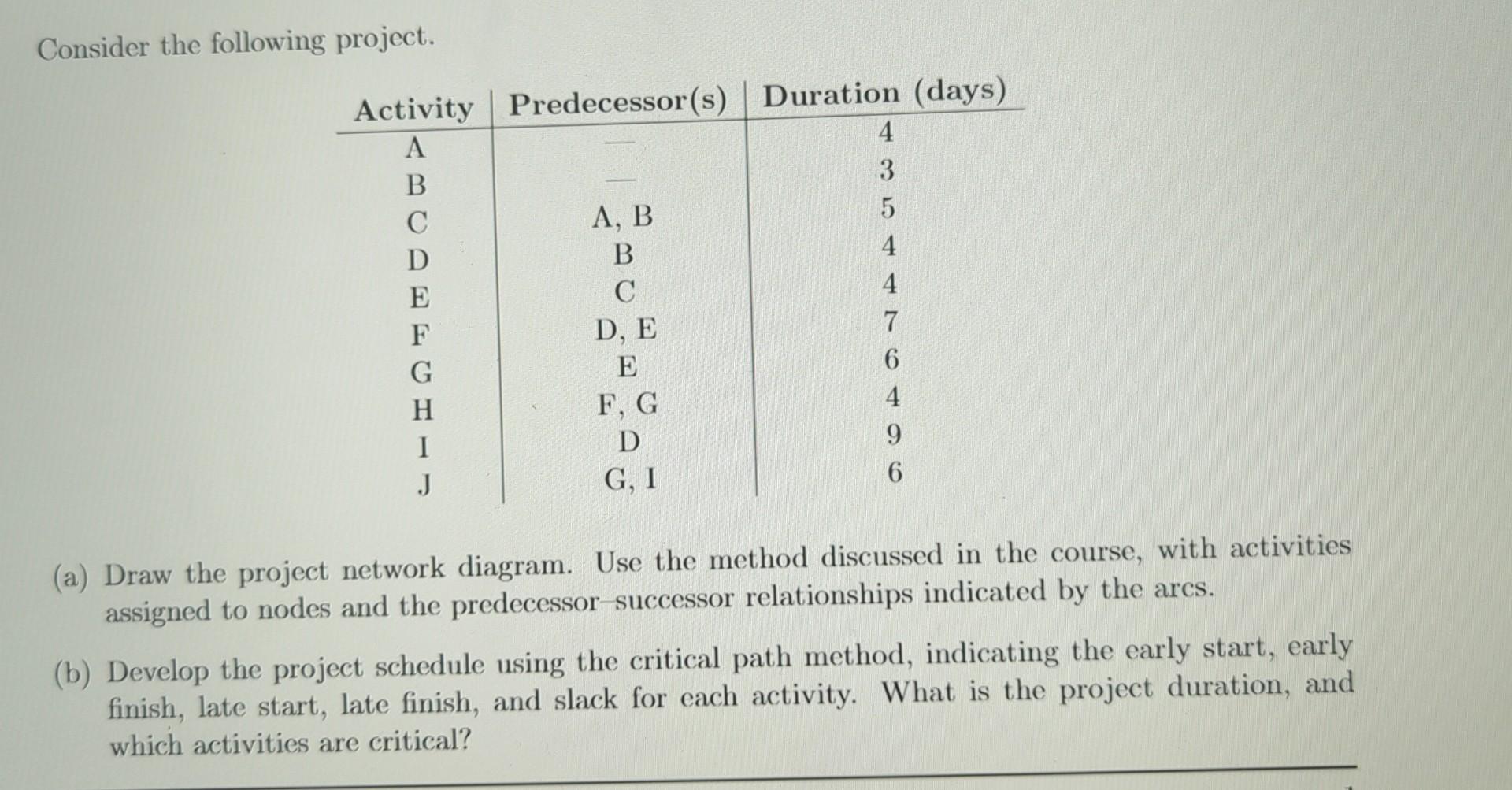 Solved Consider the following project. (a) Draw the project | Chegg.com