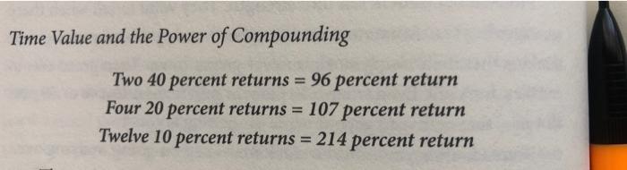 Solved Using the compound interest formula please prove how | Chegg.com