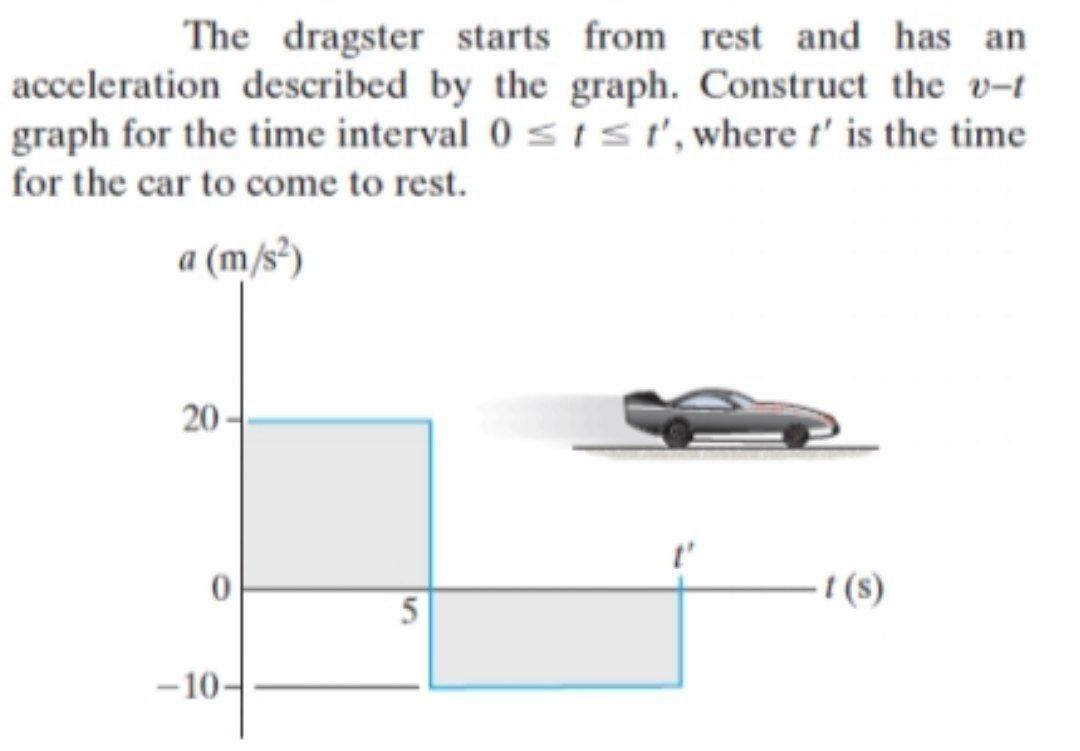 Solved The dragster starts from rest and has an acceleration | Chegg.com
