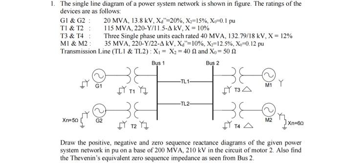 Solved The single line diagram of a power system network is | Chegg.com