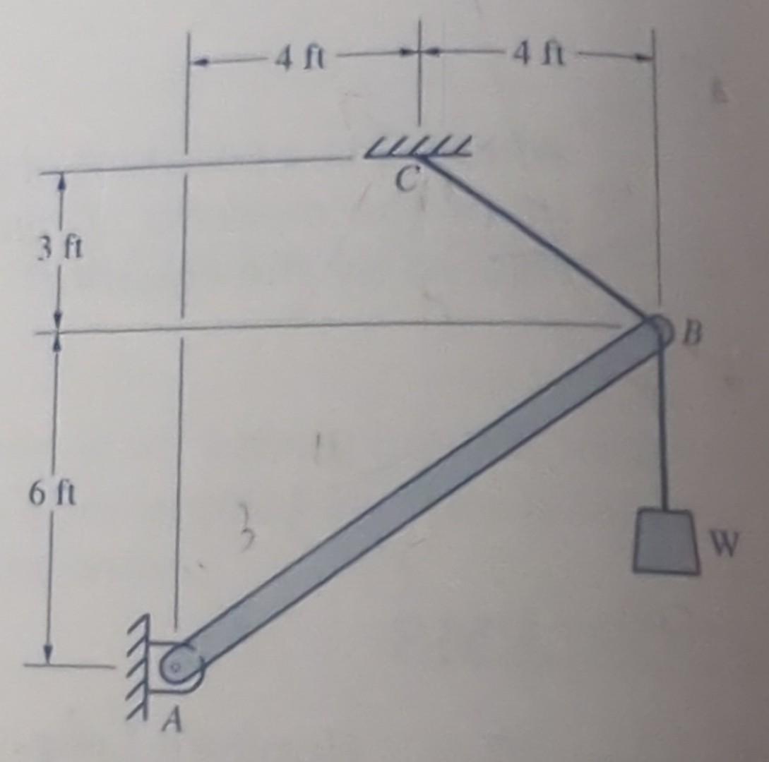 Solved 10-7 See Fig. PI0-7 Determine the total elongation of | Chegg.com