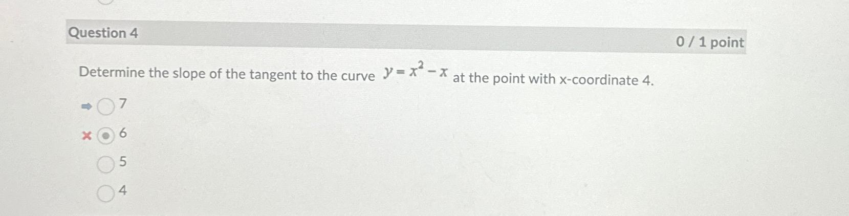 Solved Question 401 ﻿pointDetermine the slope of the tangent | Chegg.com