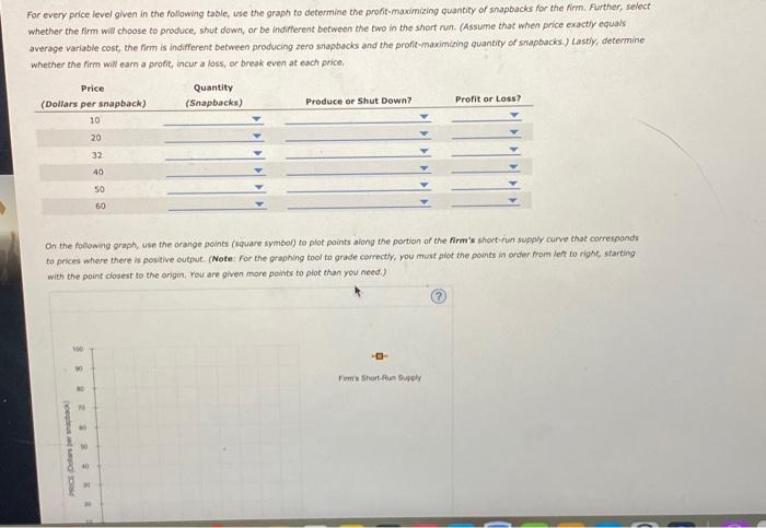 Solved The following graph plots the marginal cost (MC) | Chegg.com