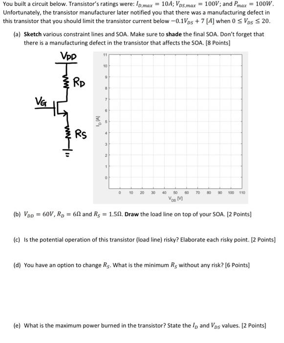 Solved You built a circuit below. Transistor's ratings were: | Chegg.com