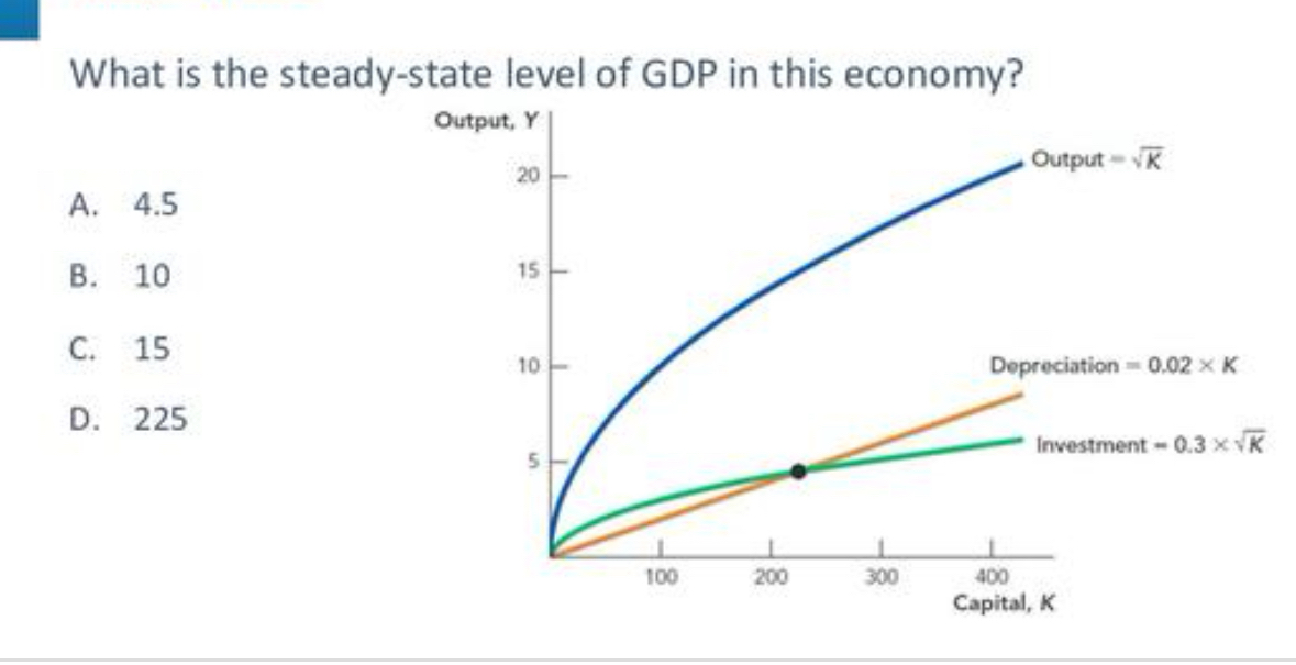 Solved What is the steady-state level of GDP in this | Chegg.com