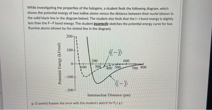 Solved Consider the chemistry of some of the elements in the | Chegg.com