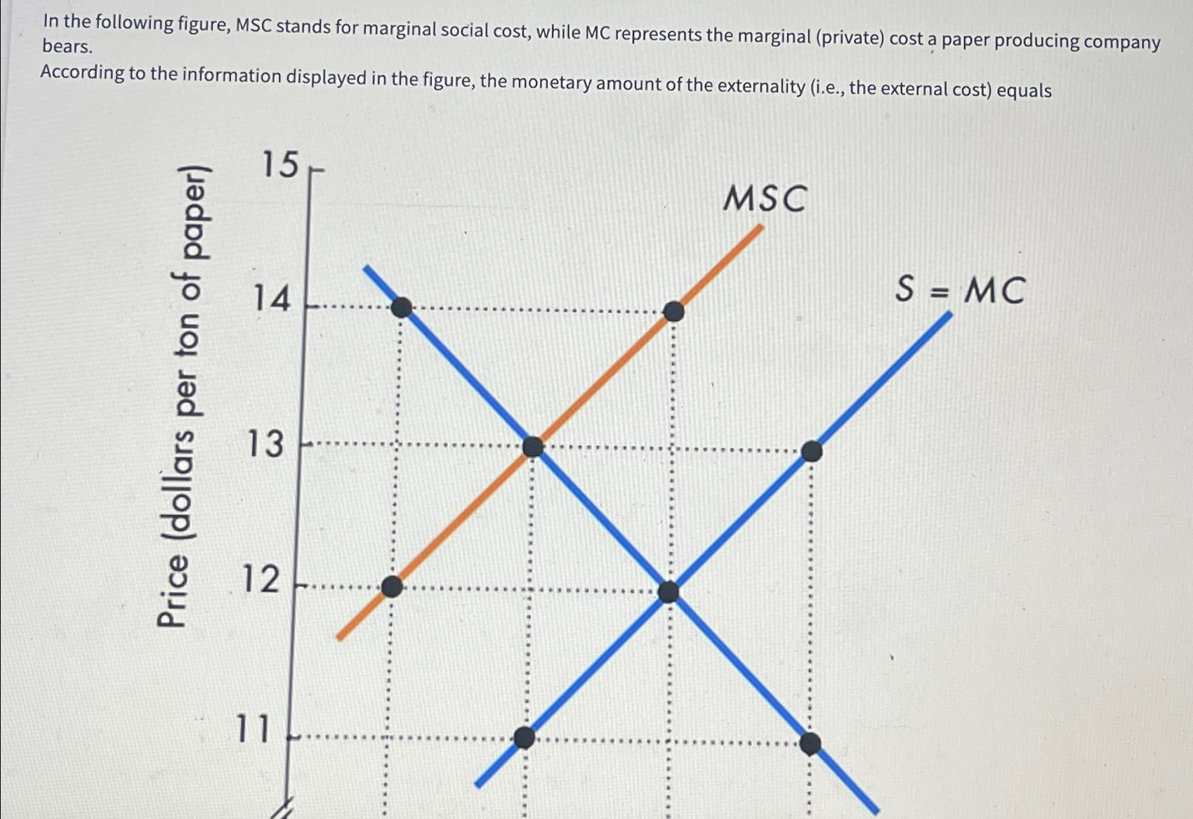 Solved In the following figure, MSC stands for marginal | Chegg.com