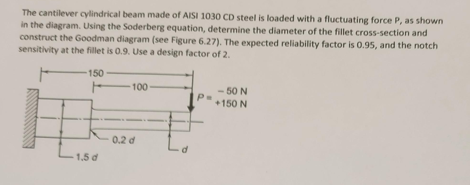 Solved The cantilever cylindrical beam made of AISI 1030 ﻿CD | Chegg.com