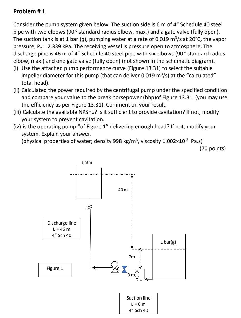 Solved identify z1 and z2 values by taking the pump level as | Chegg.com