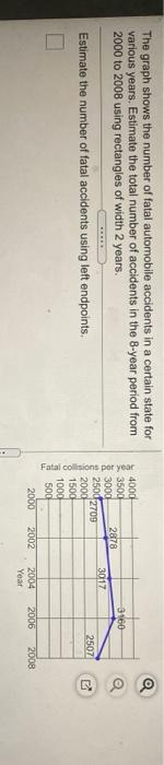 Solved The graph shows the number of fatal automobile | Chegg.com