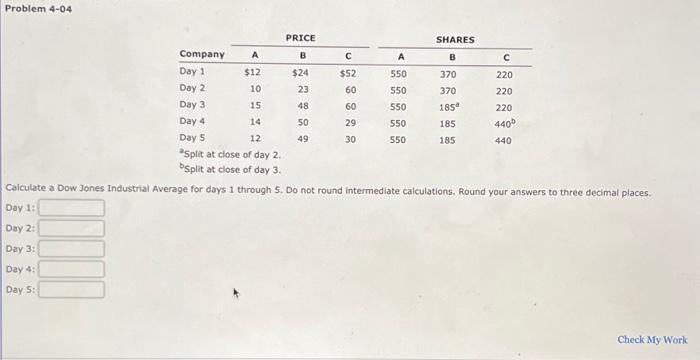 Solved Problem 4-04 Split at close of day 3. Calculate a Dow | Chegg.com