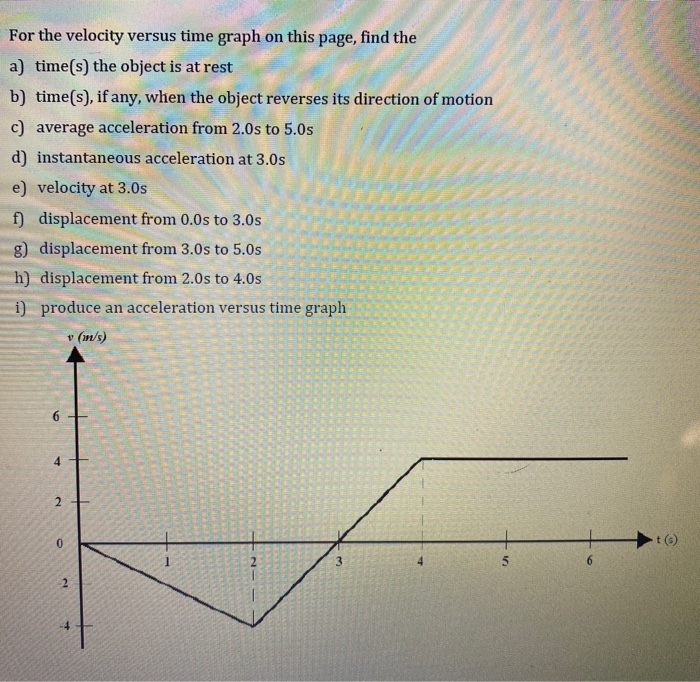 Solved For the velocity versus time graph on this page, find | Chegg.com