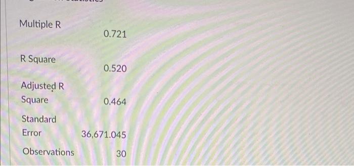 Solved Multiple R R Square Adjusted R Square Standard Error | Chegg.com