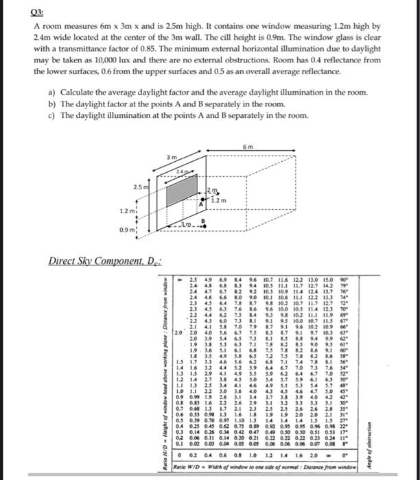 Solved 03: A room measures 6m x 3m x and is 2.5m high. It | Chegg.com