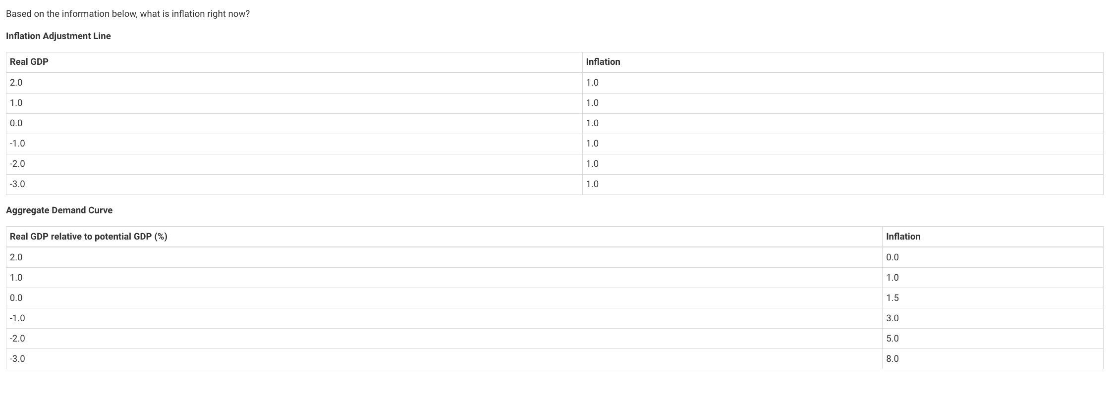 Solved Based on the information below, if economic policy | Chegg.com