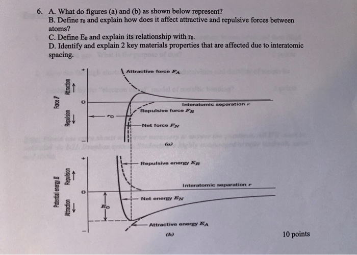 Solved 6. A. What do figures (a) and (b) as shown below | Chegg.com