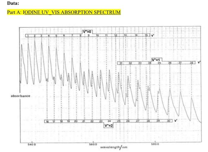 Data: Part A: IODINE UV VIS ABSORPTION SPECTRUM V"=0 | Chegg.com
