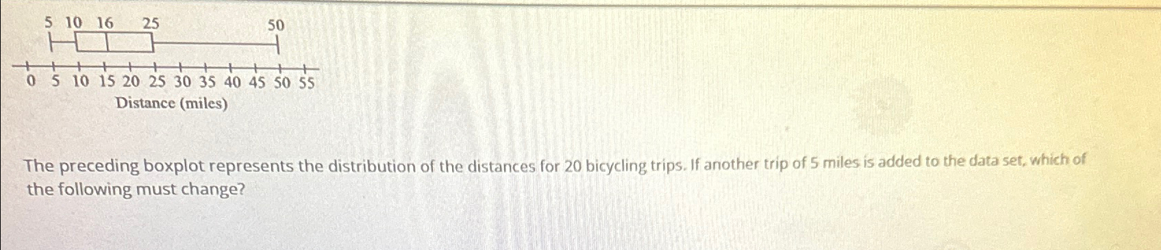 Solved The preceding boxplot represents the distribution of | Chegg.com
