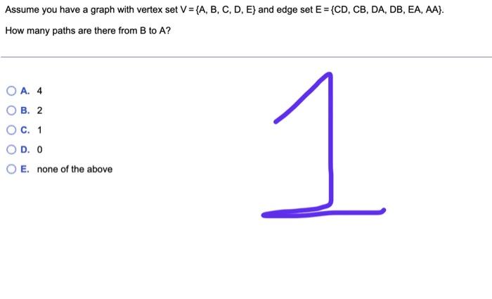 Solved Assume you have a graph with vertex set V={A,B,C,D,E} | Chegg.com