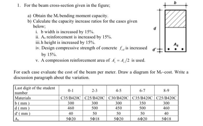 Solved Solve The Problem By Using Equilibrium Equations And 3700