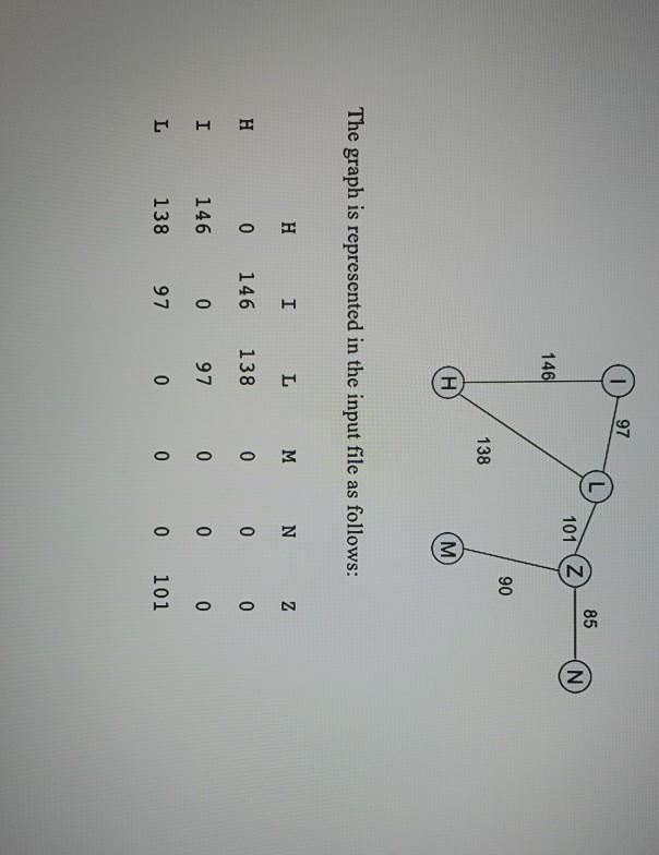 CS526 02 Project Assignment The goal of this | Chegg.com