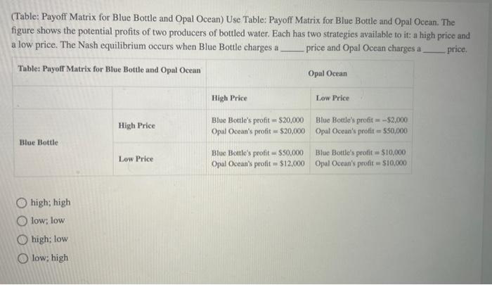 Solved (Table: Payoff Matrix for Blue Bottle and Opal Ocean) | Chegg.com