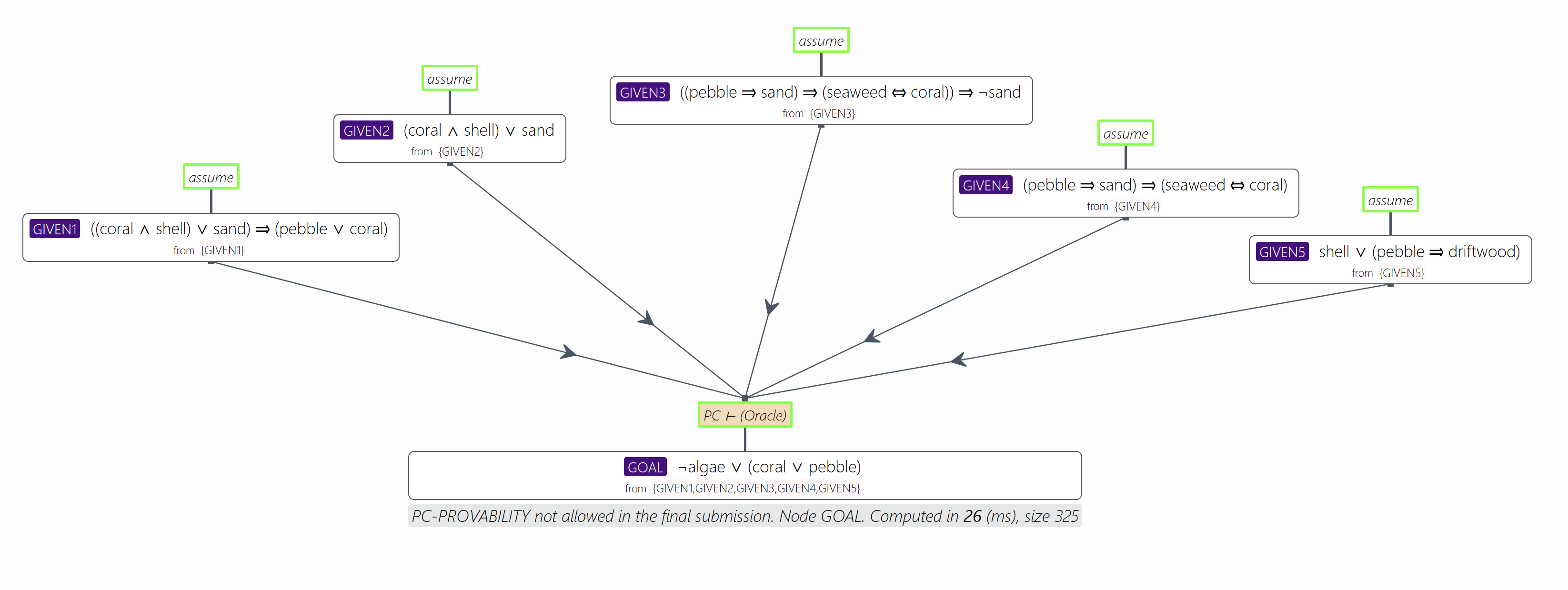 Solved PC-PROVABILITY not allowed in the final submission. | Chegg.com