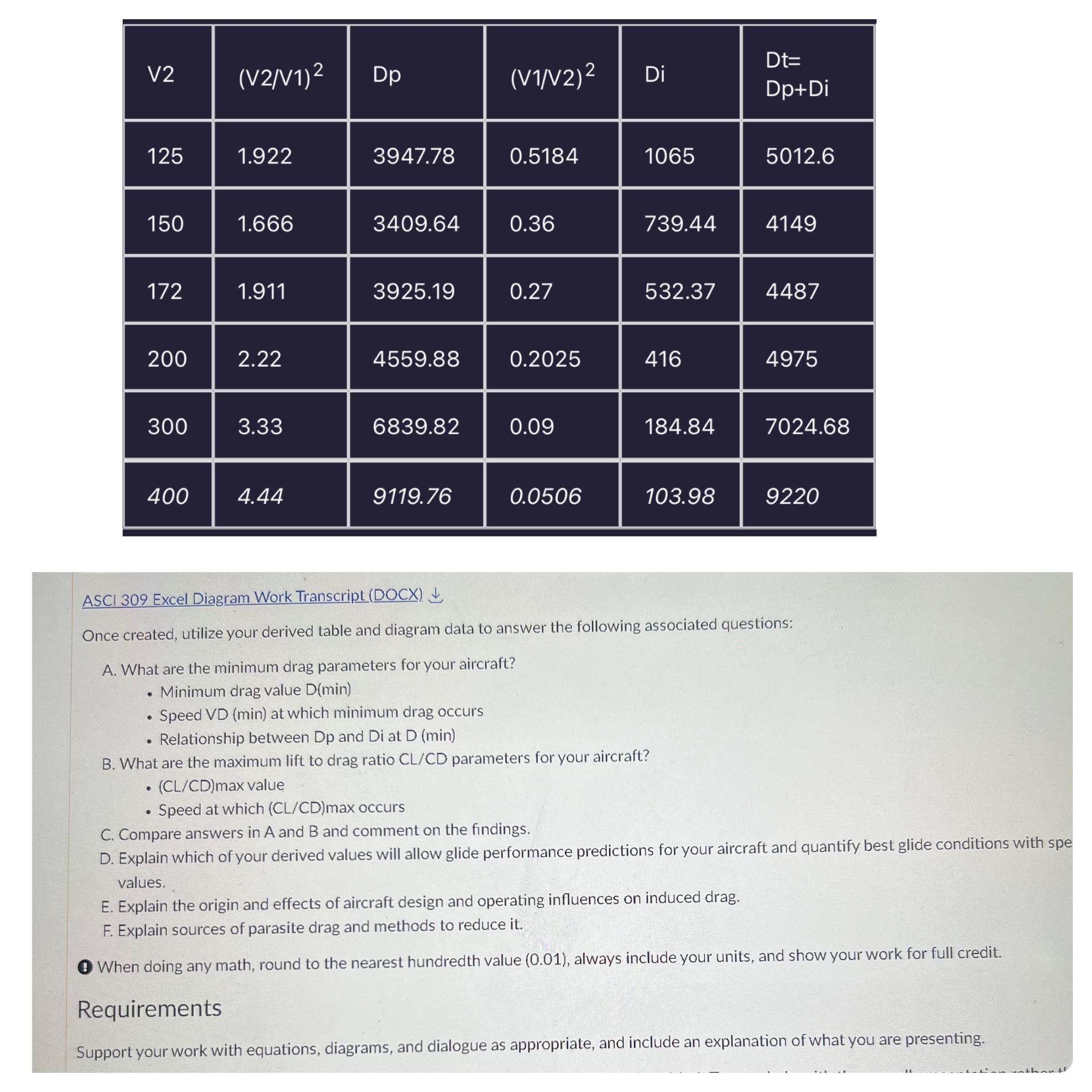 Solved Using the table, help me answer A-F. | Chegg.com