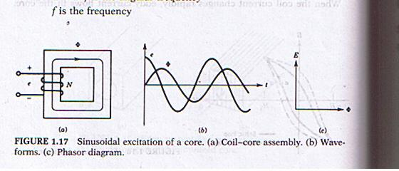 Solved The flux in the core of the magnetic system of Fig. | Chegg.com