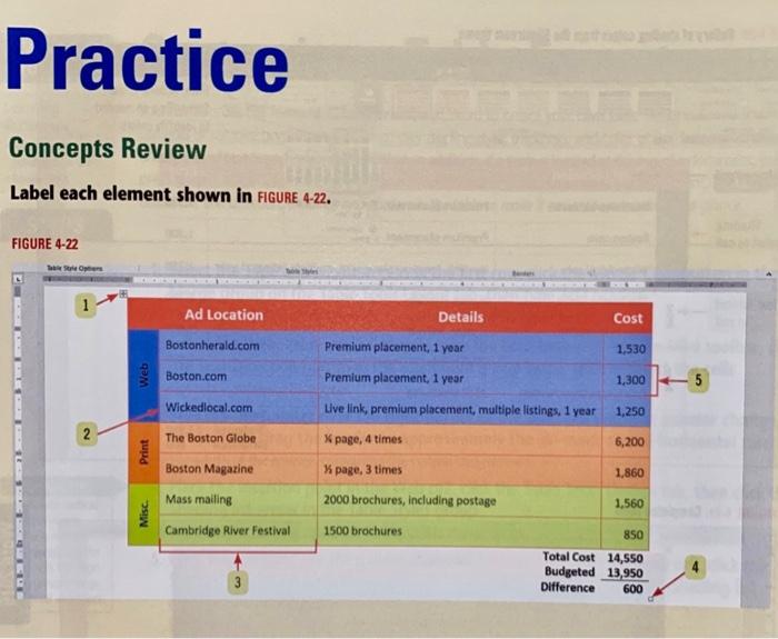 Solved Concepts Review Label each element shown in FIGURE | Chegg.com