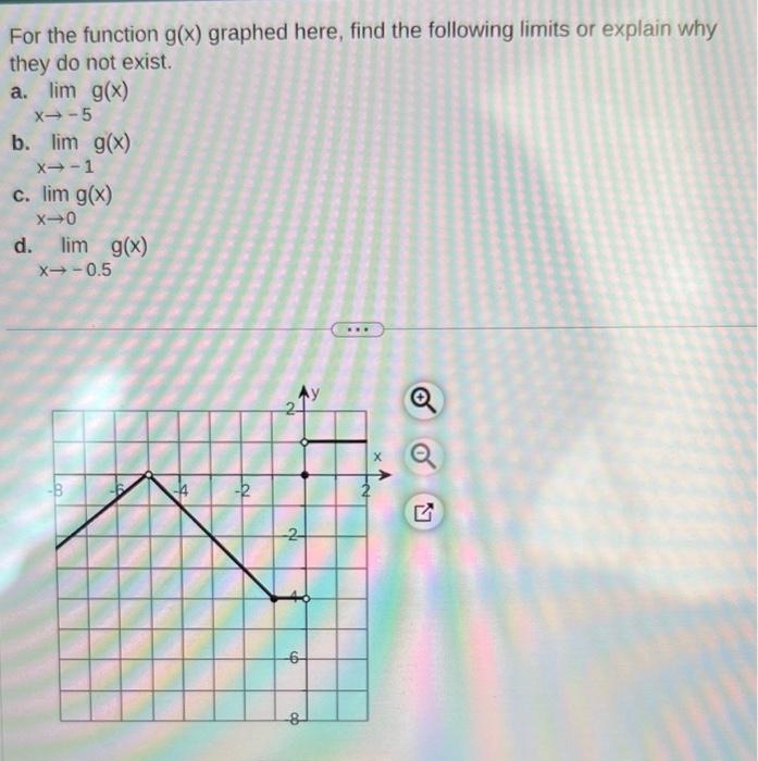 Solved For the function g(x) graphed here, find the | Chegg.com