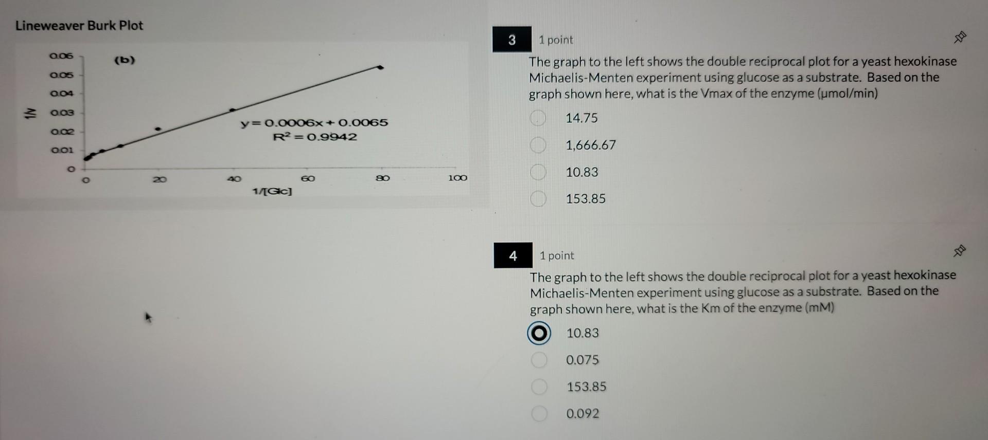 Solved Lineweaver Burk Plot 31 point The graph to the left | Chegg.com