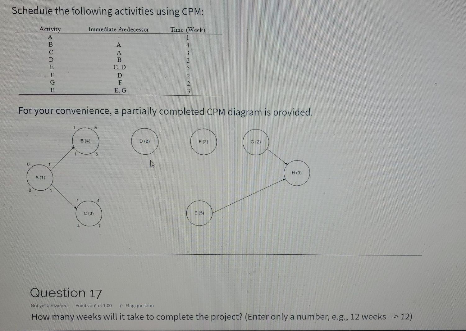 Solved Schedule the following activities using CPM: | Chegg.com