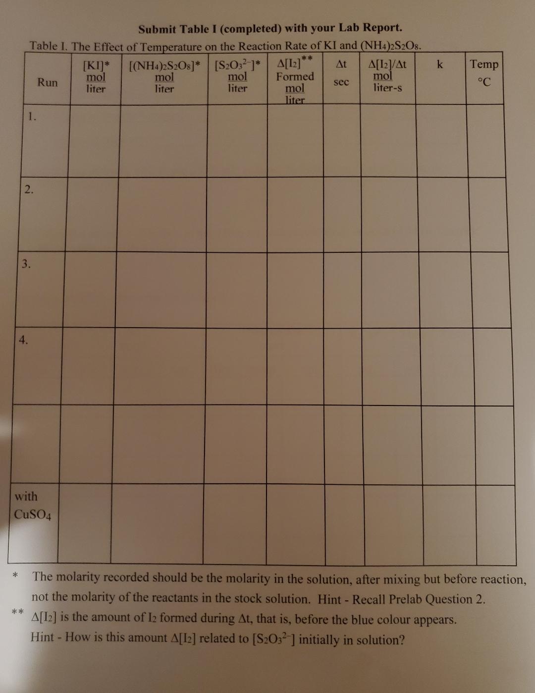 Submit Table I (completed) ﻿with your Lab | Chegg.com