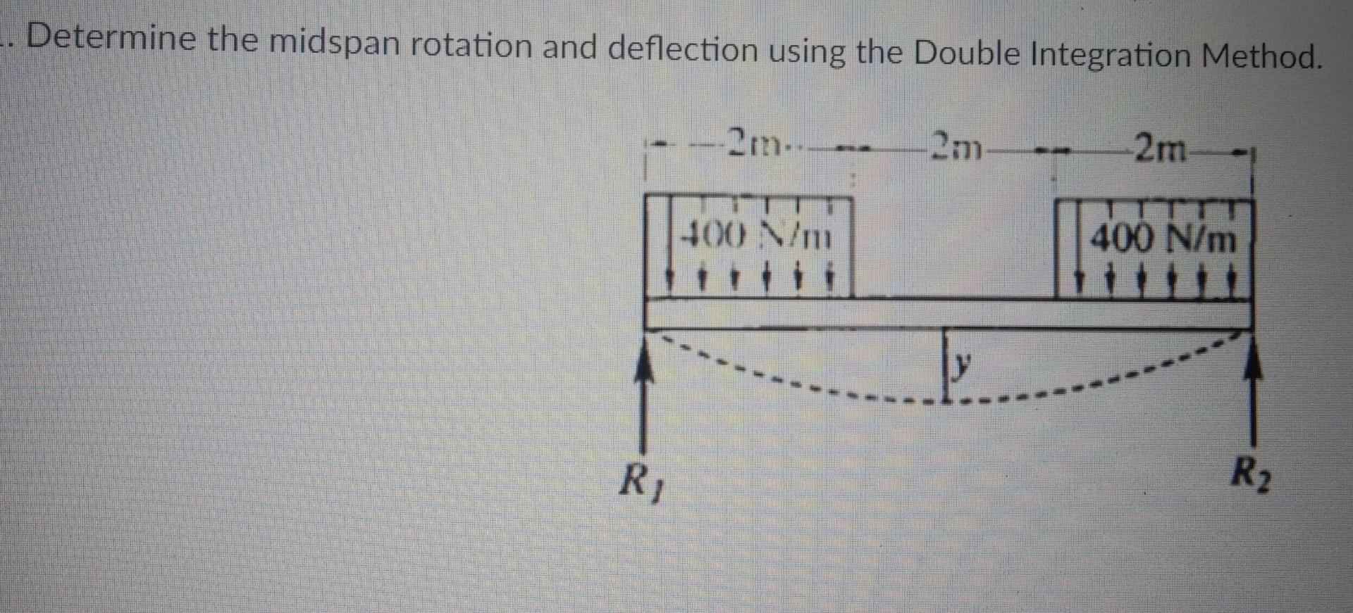 Solved Determine The Midspan Value Of Deflection And