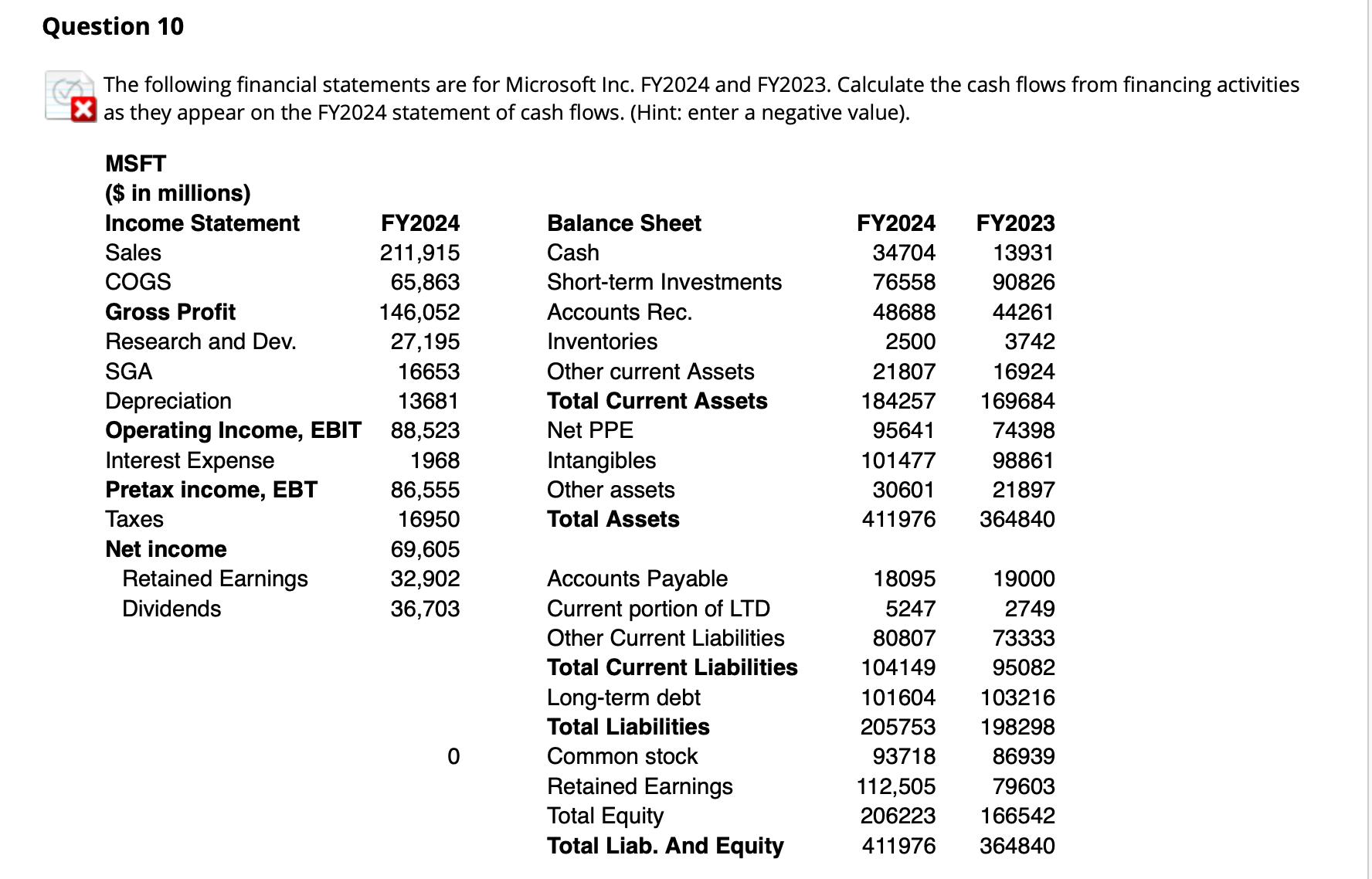 Solved Question 10 ﻿The following financial statements are | Chegg.com