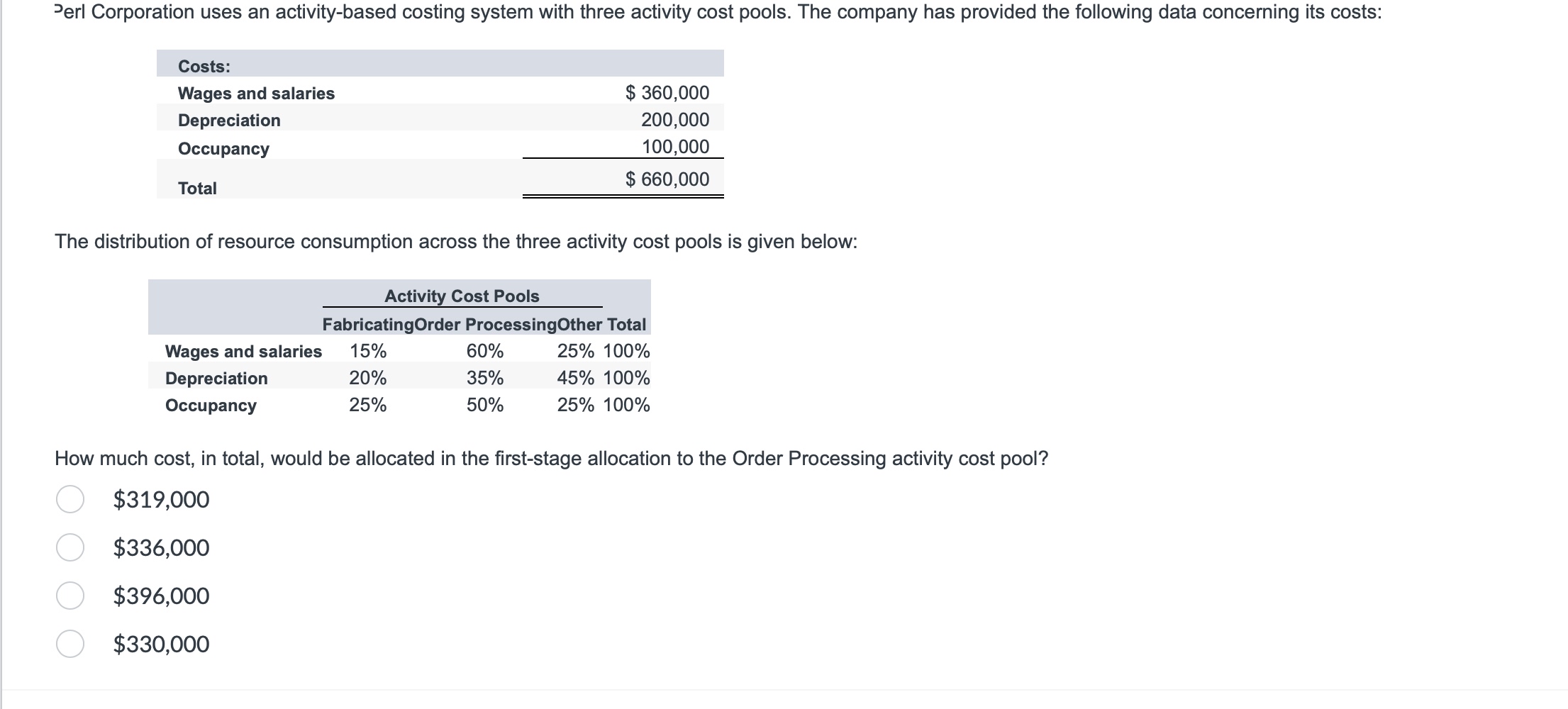 Solved Jerl Corporation uses an activity-based costing | Chegg.com