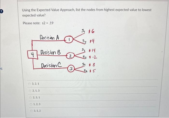 Solved Using the Expected Value Approach, list the nodes | Chegg.com